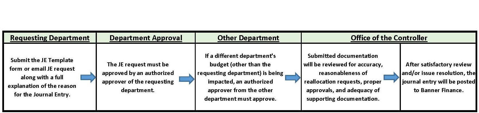 Journal Entries | William Paterson University